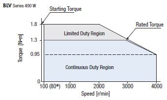 Accelerate Design Cycles for Mobile Robots With Standard Features & Functions